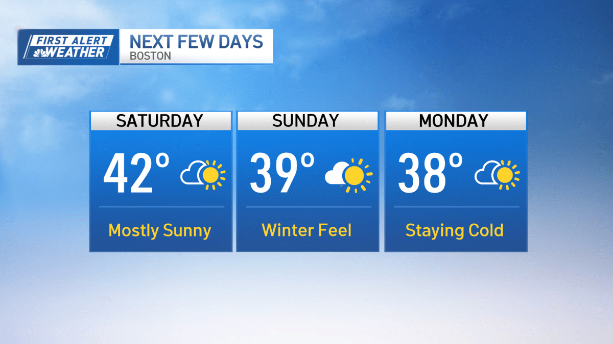 Colder air moves in on Friday night into Saturday – NBC Boston
