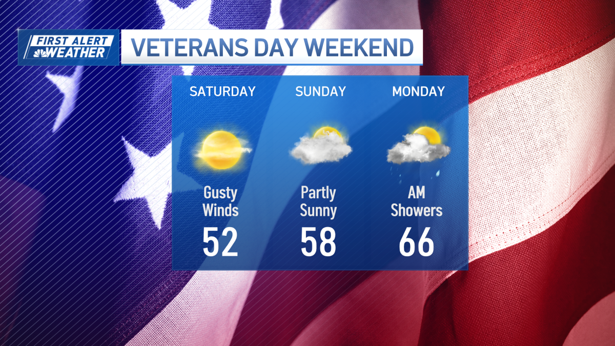 Dry fall conditions continue in Mass., Red Flag warning – NBC Boston