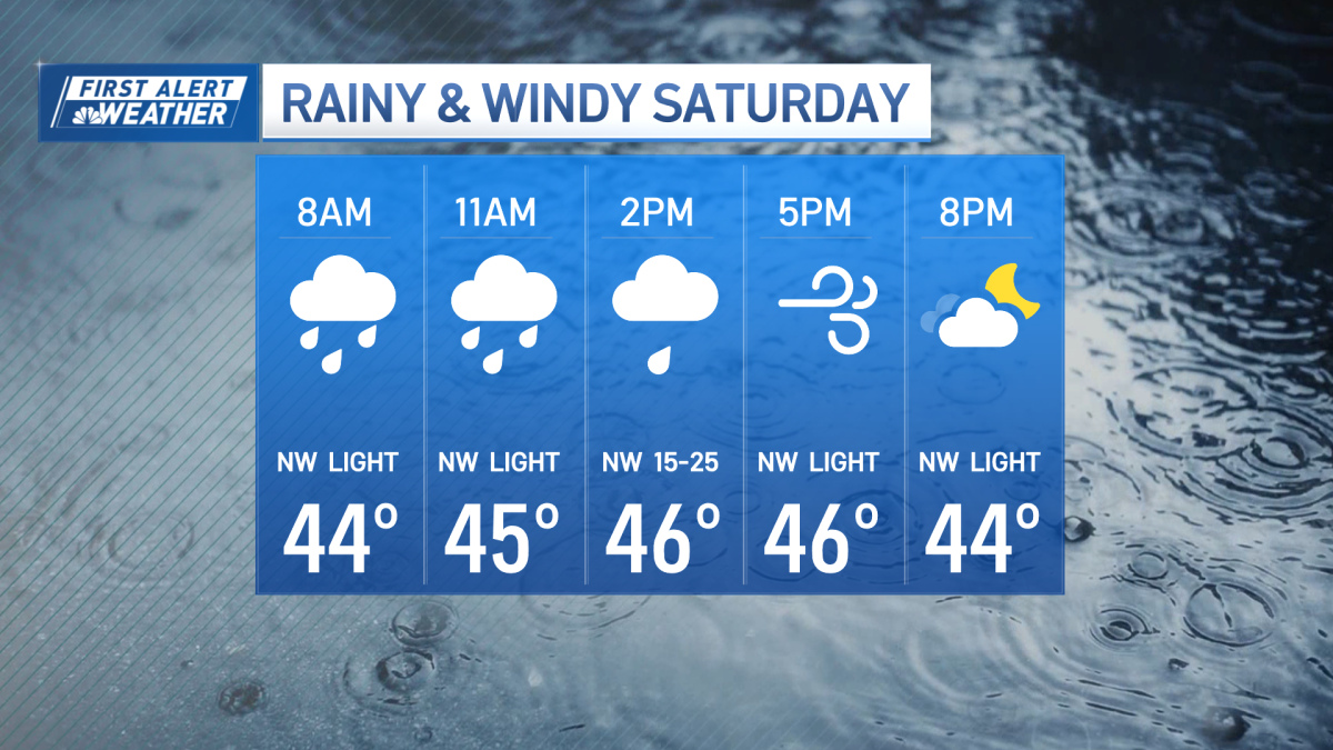 Boston weather today, New England forecast – NBC Boston