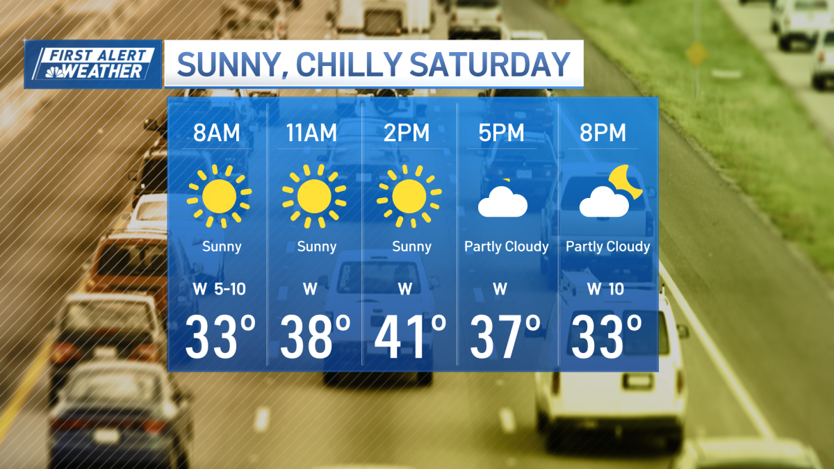 Chilly and Sunny Saturday in New England – NBC Boston