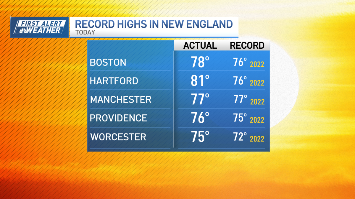 Tracking Hurricane Rafael as Boston sets record high temp, – NBC Boston