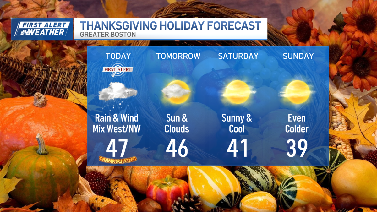 Winter-like weather expected after Thanksgiving storm – NBC Boston