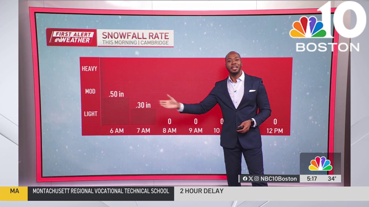 Forecast: Snowstorm making push through New England – NBC Boston