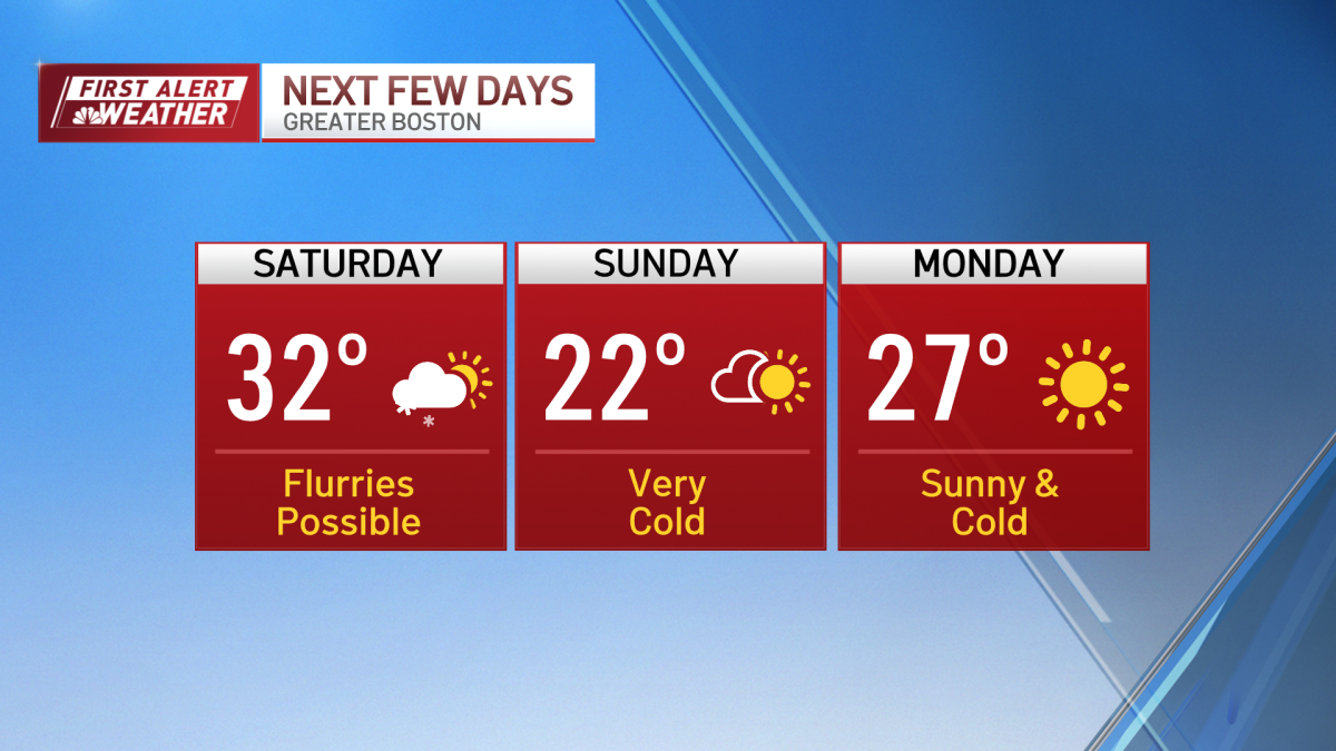 Snowstorm Boston: Chilly Saturday after Friday snowstorm – NBC Boston