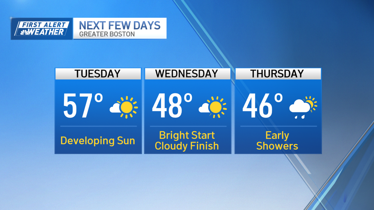 Boston MA rain forecast today, more rain later this week – NBC Boston