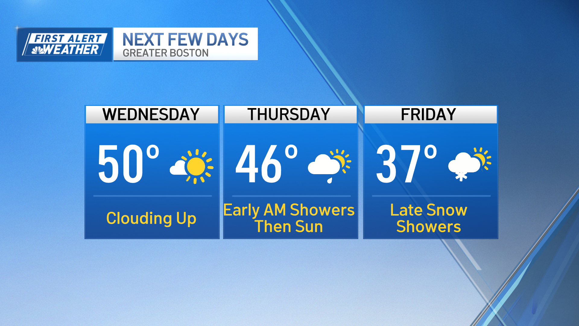 Boston weather today, New England weather forecast – NBC Boston