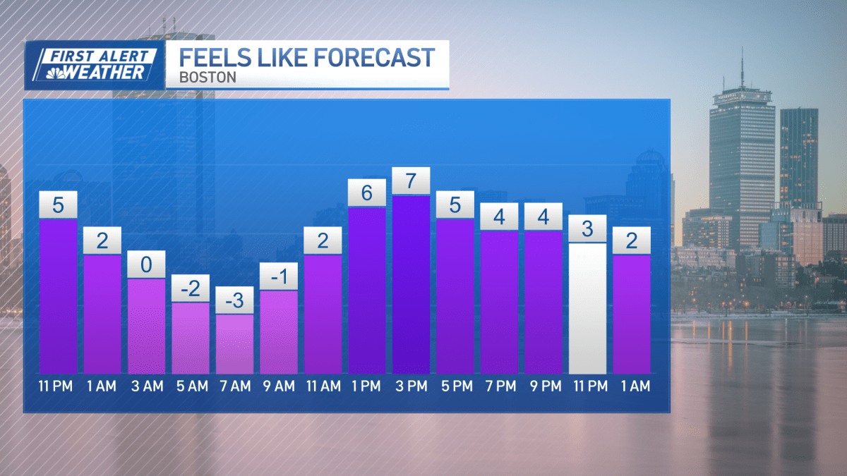 Boston weather: Single digit temperatures in parts of New England on ...