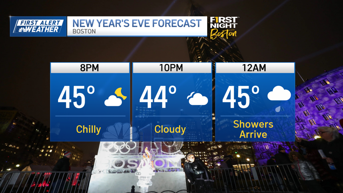 First Night Boston forecast calls for rainy, windy start to 2025 – NBC ...