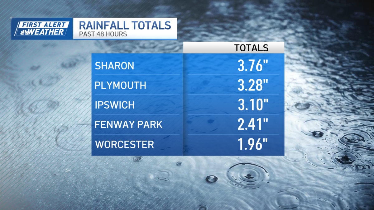 MA storm rainfall totals: How much rain did we get in Boston? – NBC Boston