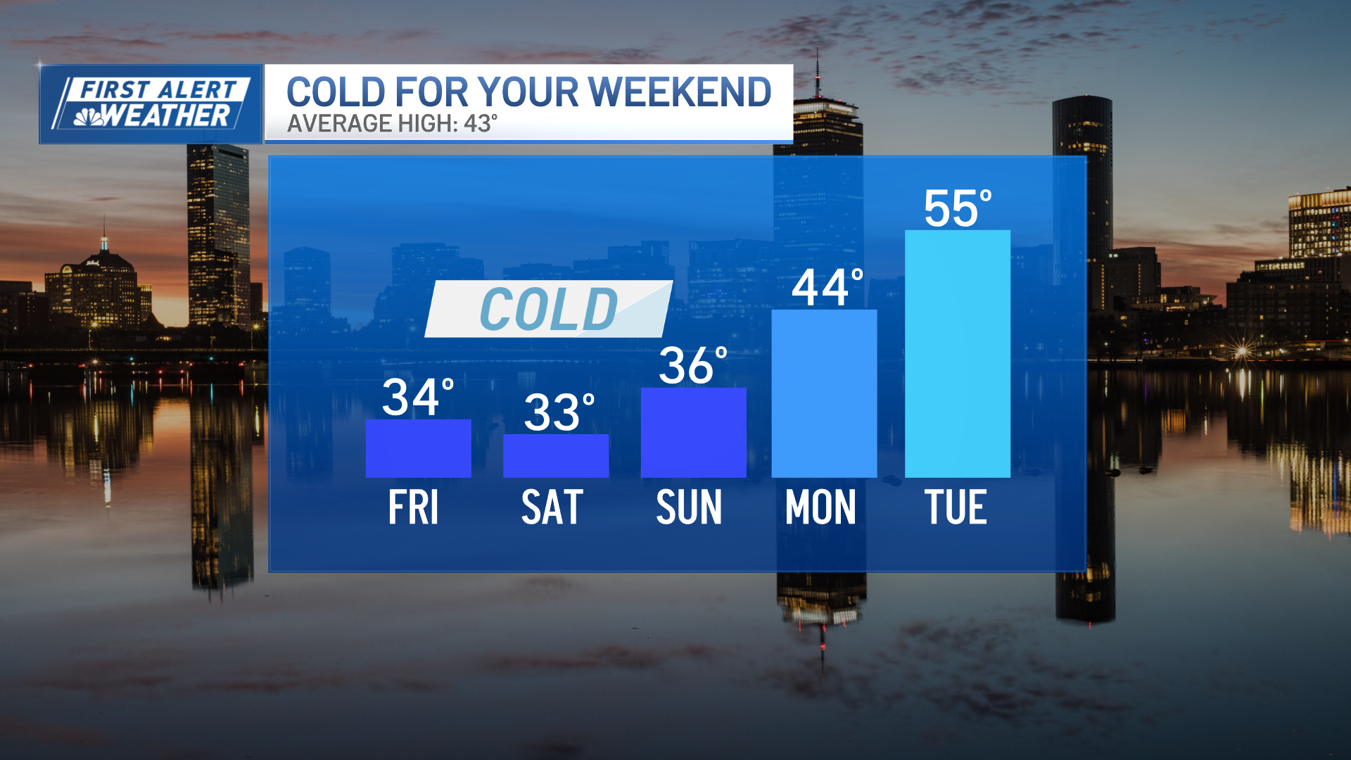 Boston weather, New England forecast – NBC Boston