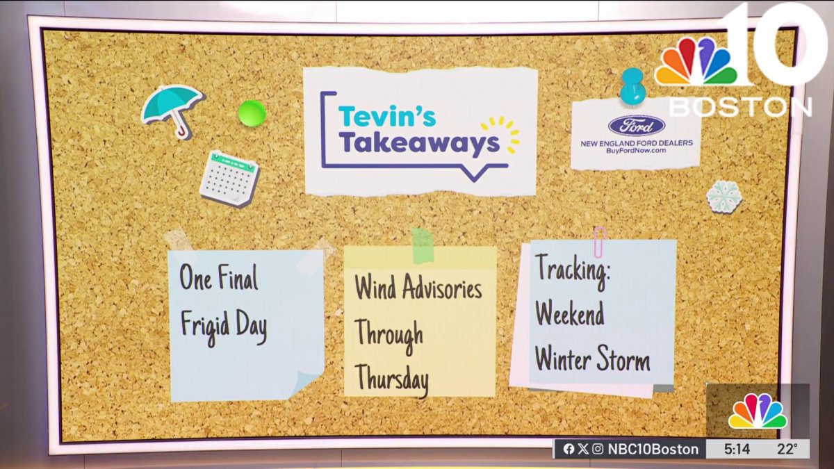 Forecast: Final frigid day this week – NBC Boston