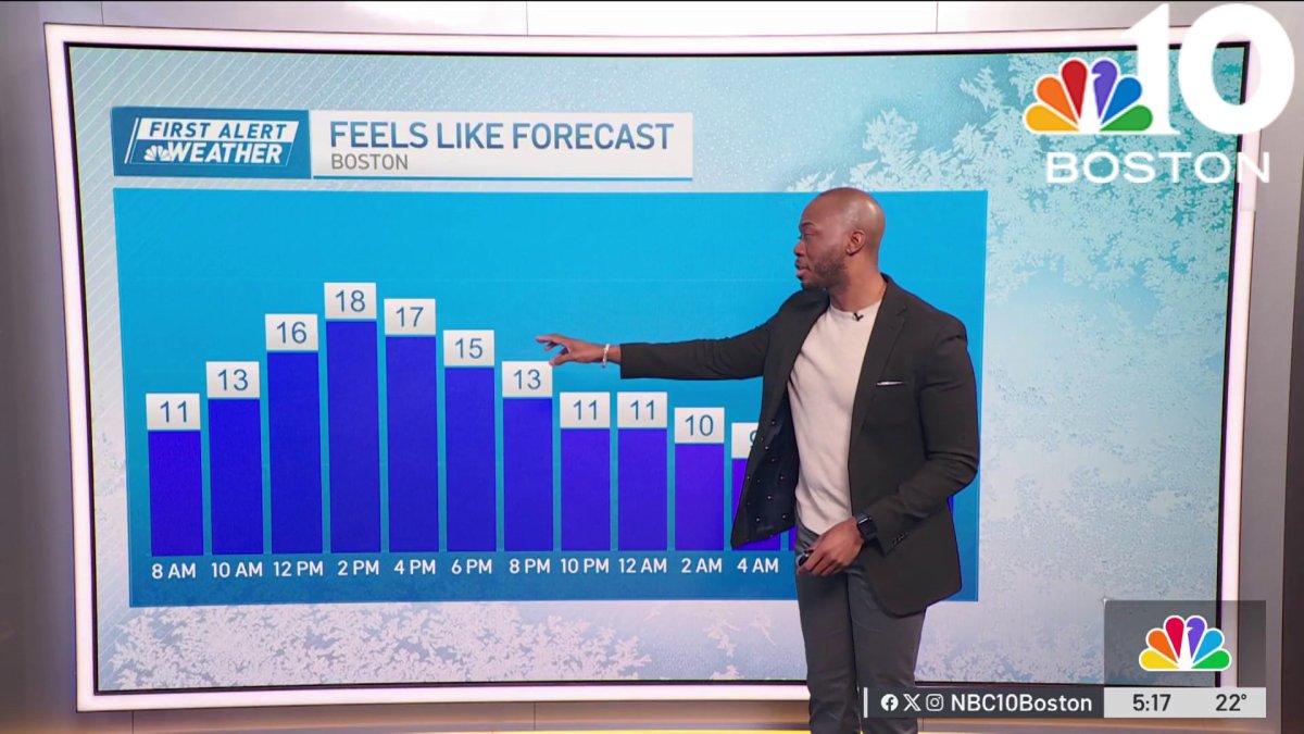 Forecast: Biting winter cold conditions – NBC Boston