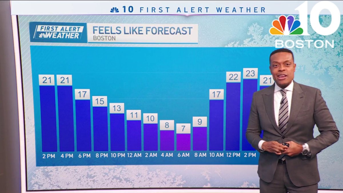 Boston weather forecast | Here’s when it will start to warm up – NBC Boston