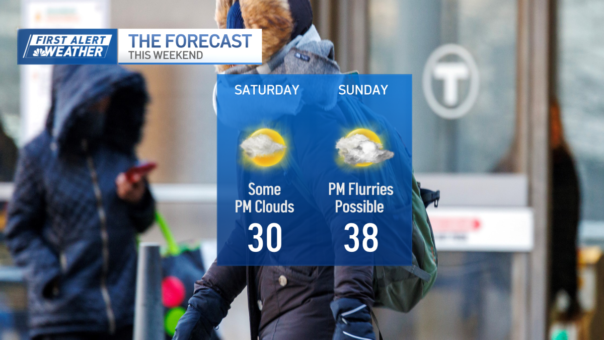 Winter storm in Boston next weekend? Here’s what to expect – NBC Boston