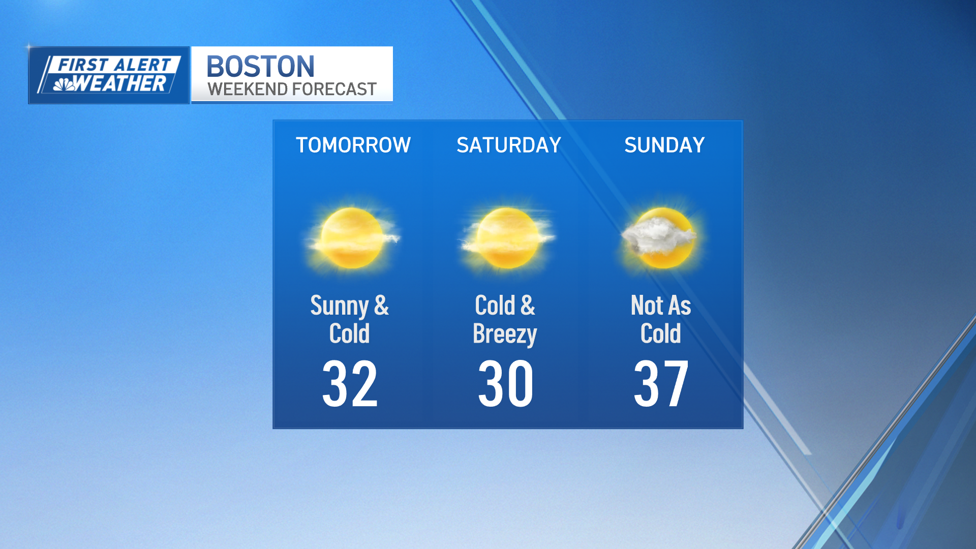 Boston weather forecast calls for a weekend warmup – NBC Boston