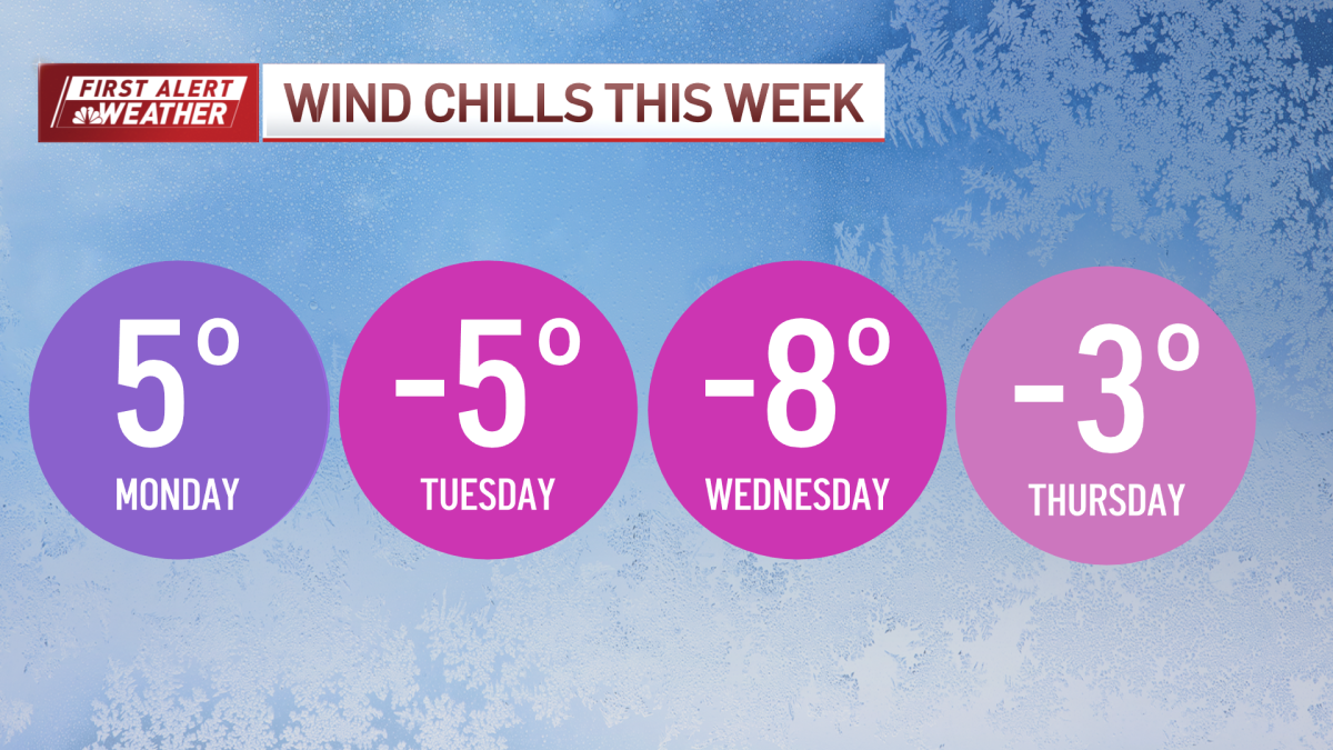 Boston snowstorm moves out, polar vortex brings extreme cold – NBC Boston