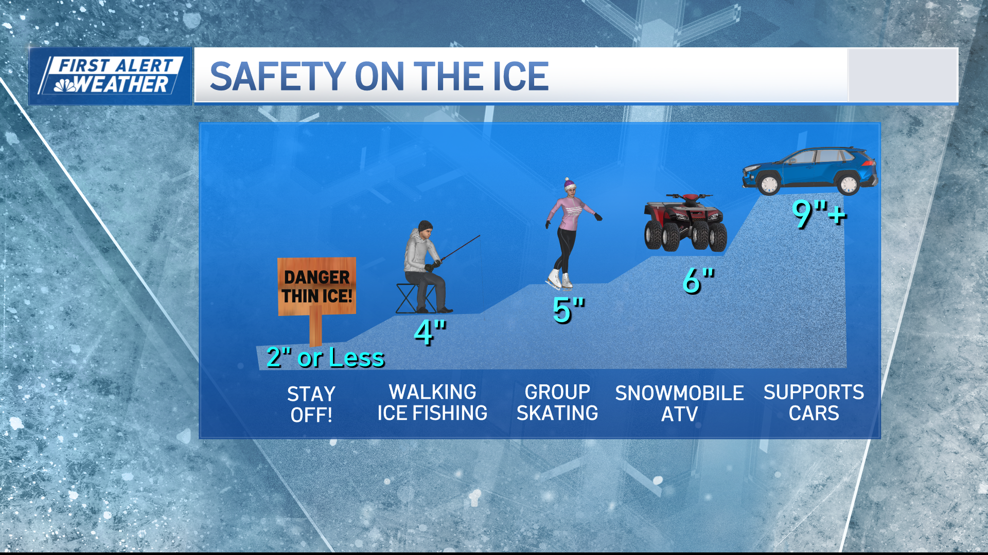 Polar vortex cold weather forecast, Mass. power outages possible – NBC ...