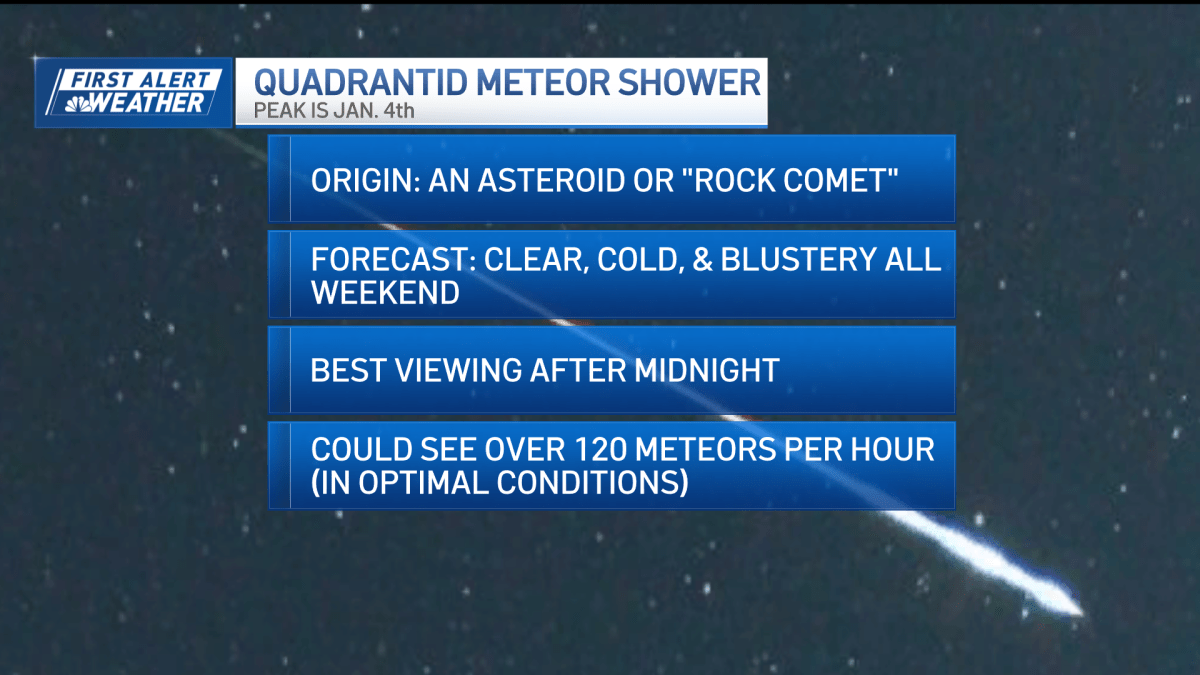 asteroid viewing tonight