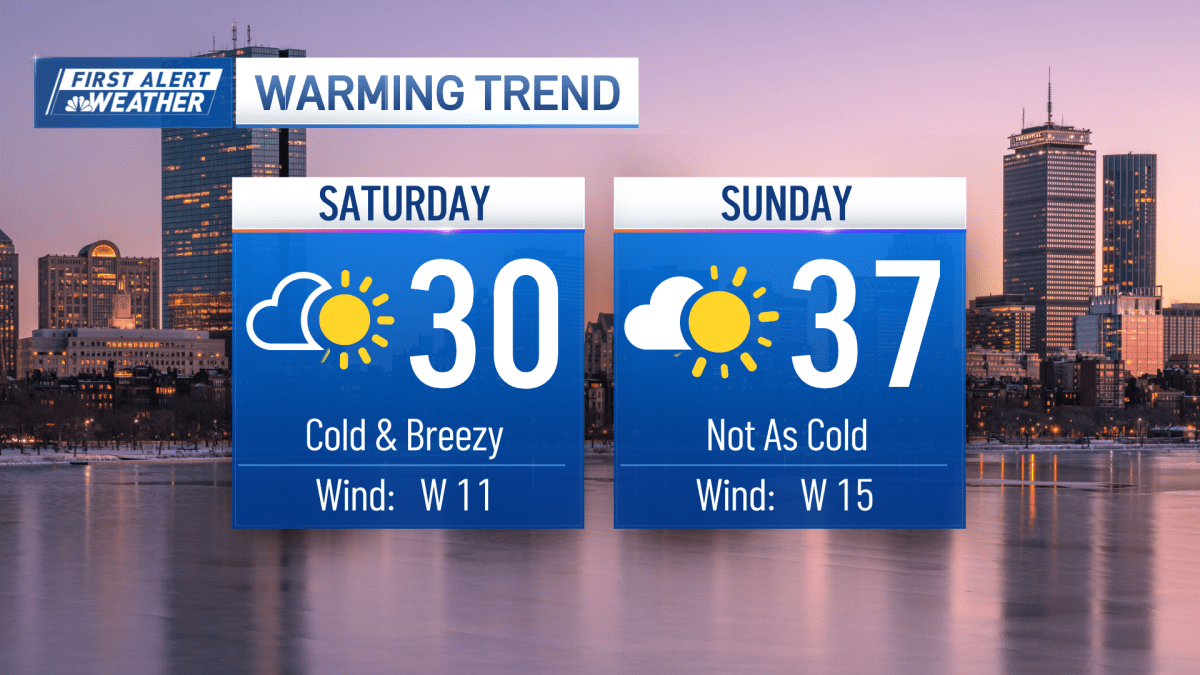 Boston weather forecast calls for a weekend warmup – NBC Boston