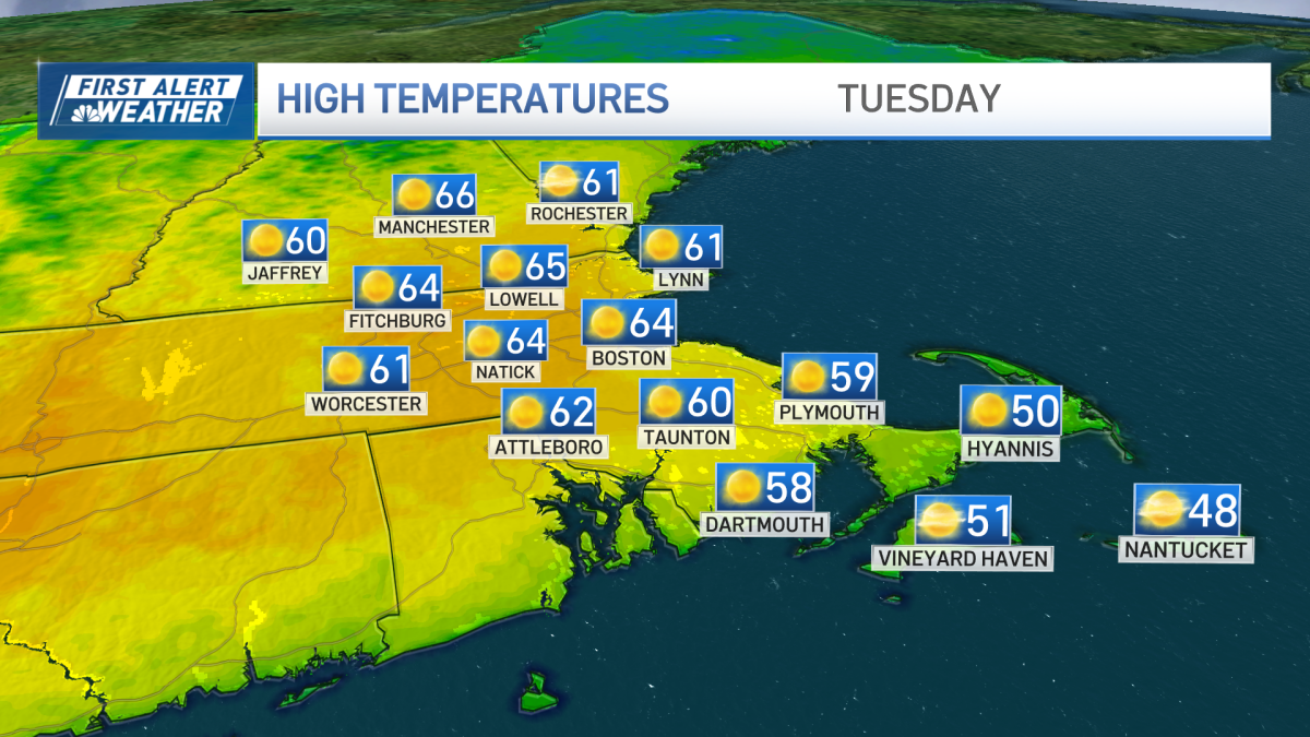 Boston MA weather today: 65 degrees high today – NBC Boston