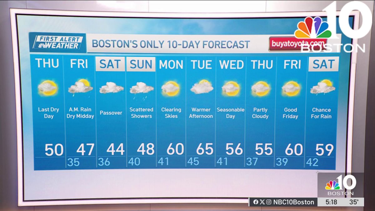 Boston weather forecast today – NBC Boston