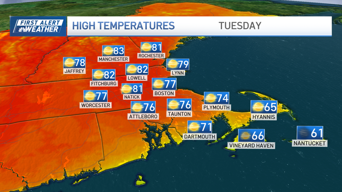 Boston MA weather forecast today: Summer-like day ahead – NBC Boston