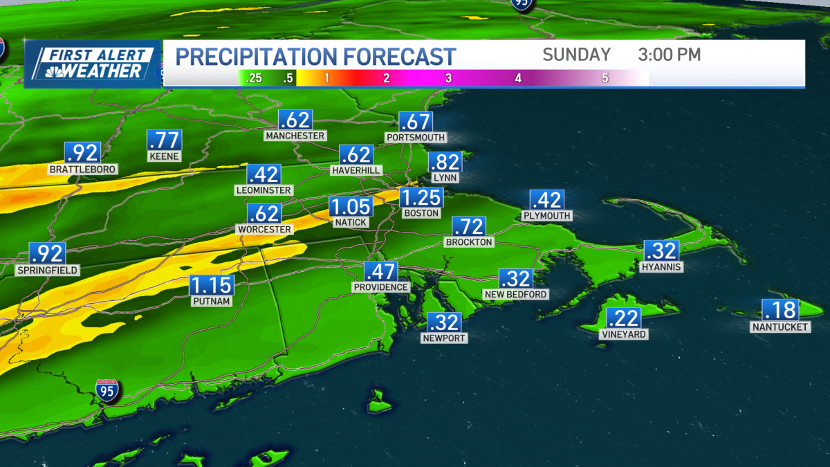 Cold, rainy weekend weather forecast for Boston, Mass. – NBC Boston