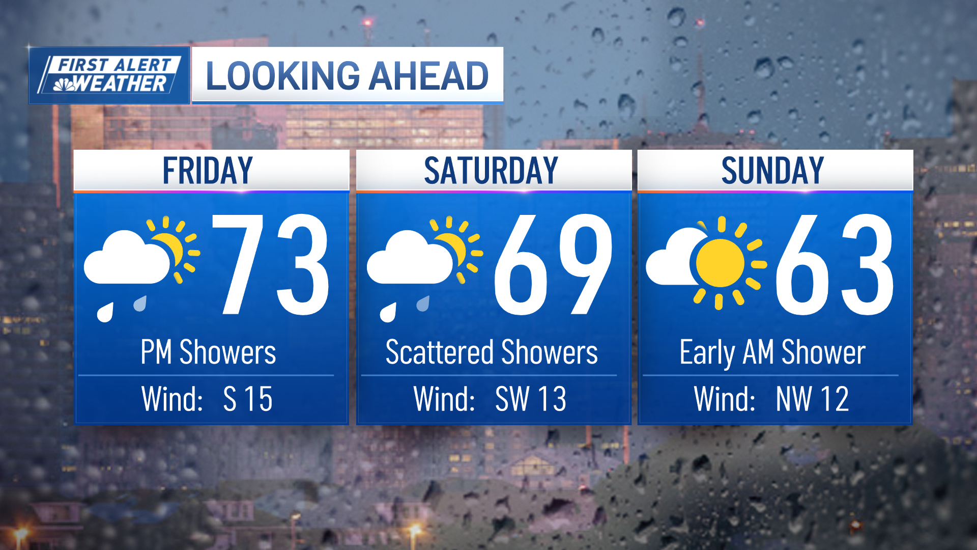 Boston MA weather forecast today: Summer-like day ahead – NBC Boston