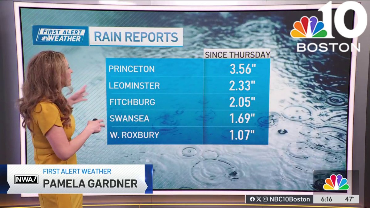 Forecast: Significant rainfall amounts since Thursday – NBC Boston