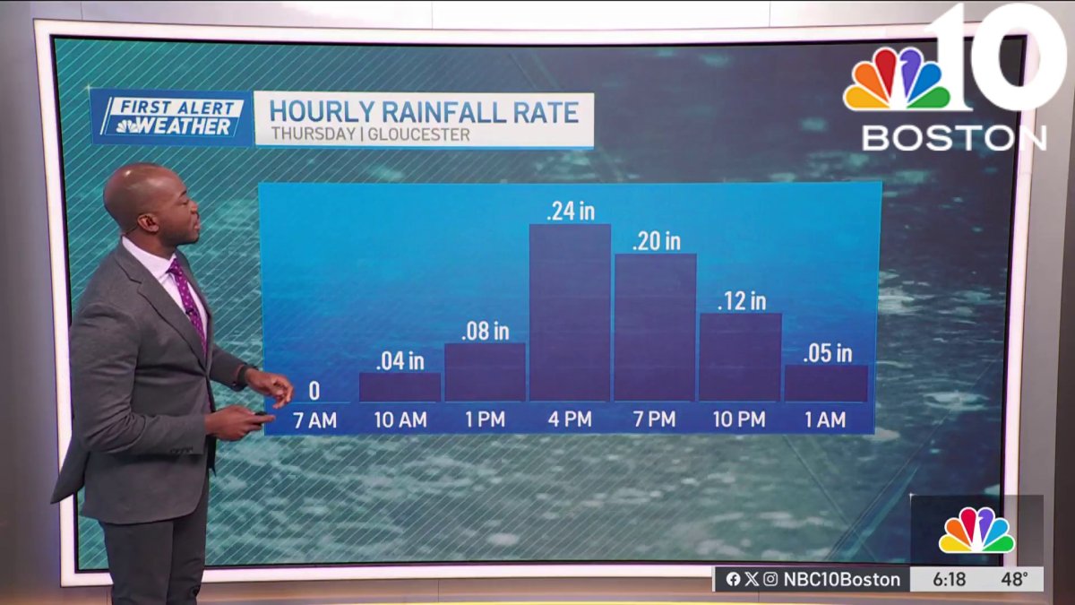 Forecast: Looking at timing, impact of approaching nor’easter – NBC Boston