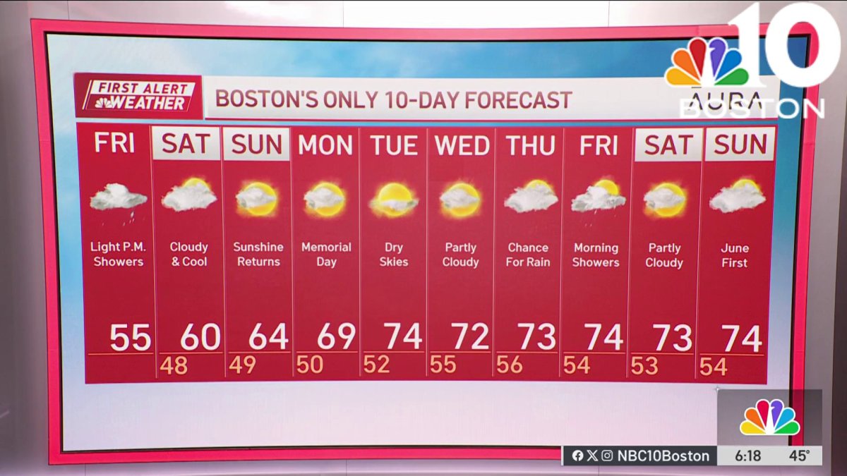 Forecast: Deluge is gone but light rain continues – NBC Boston