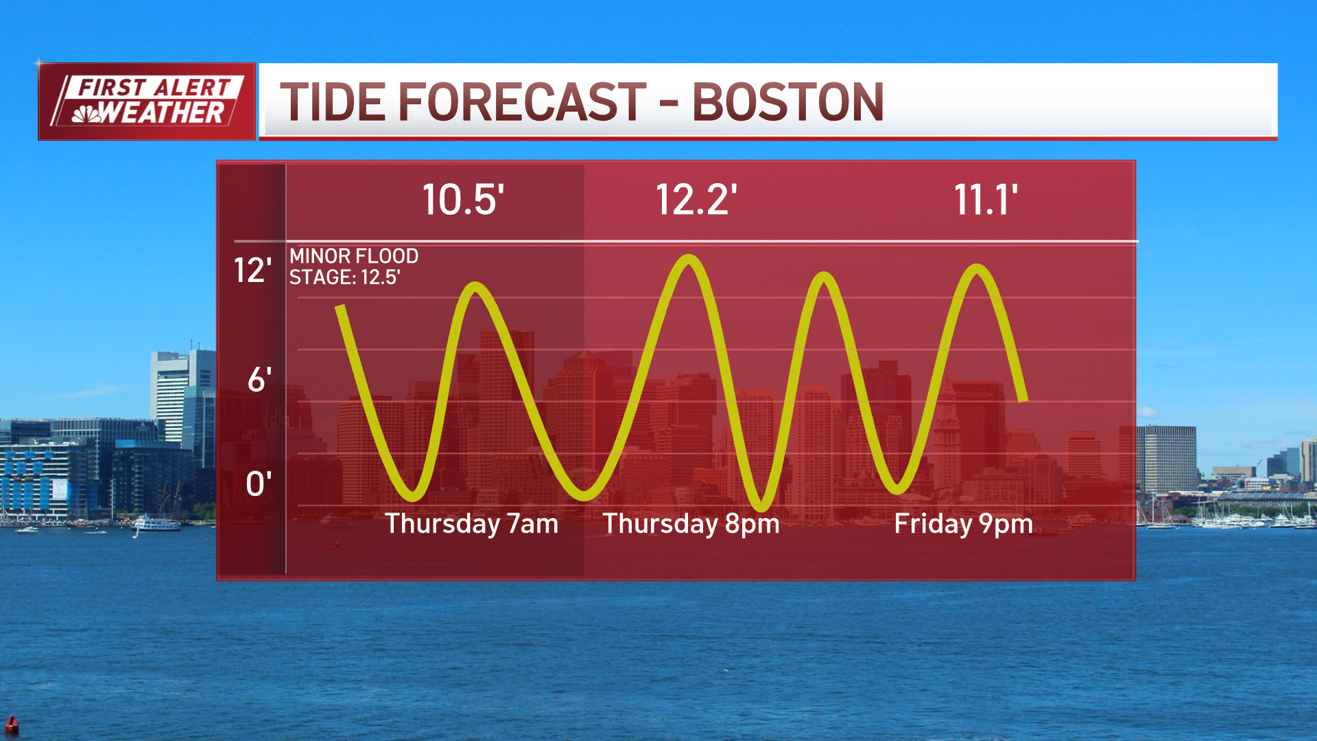 Nor’easter storm today in Boston: Timing, impacts – NBC Boston