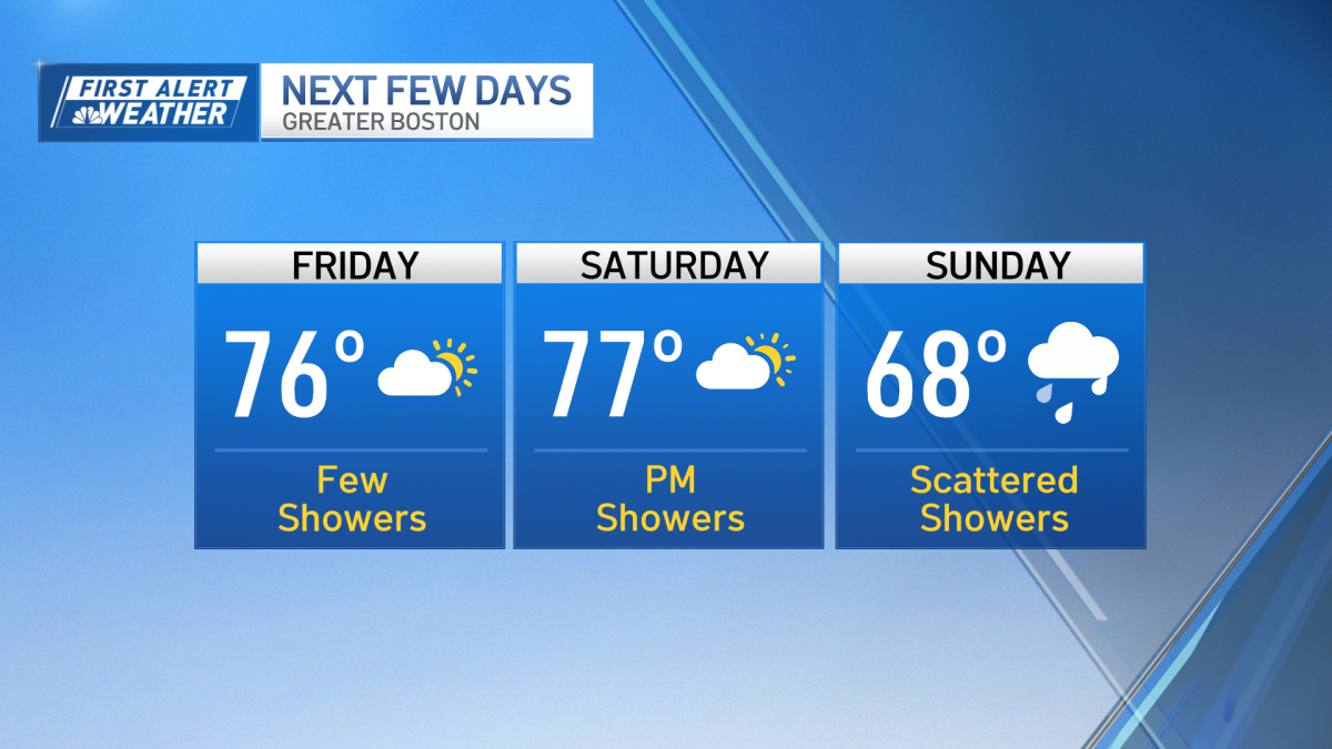 Severe weather, thunderstorms in Boston this weekend? – NBC Boston