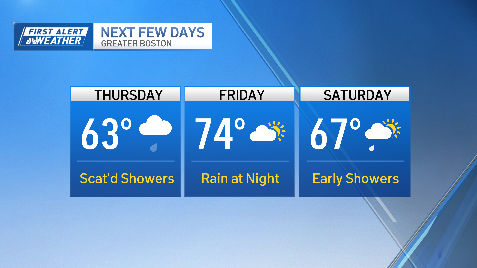 Weather Boston rain chances in Massachusetts – NBC Boston