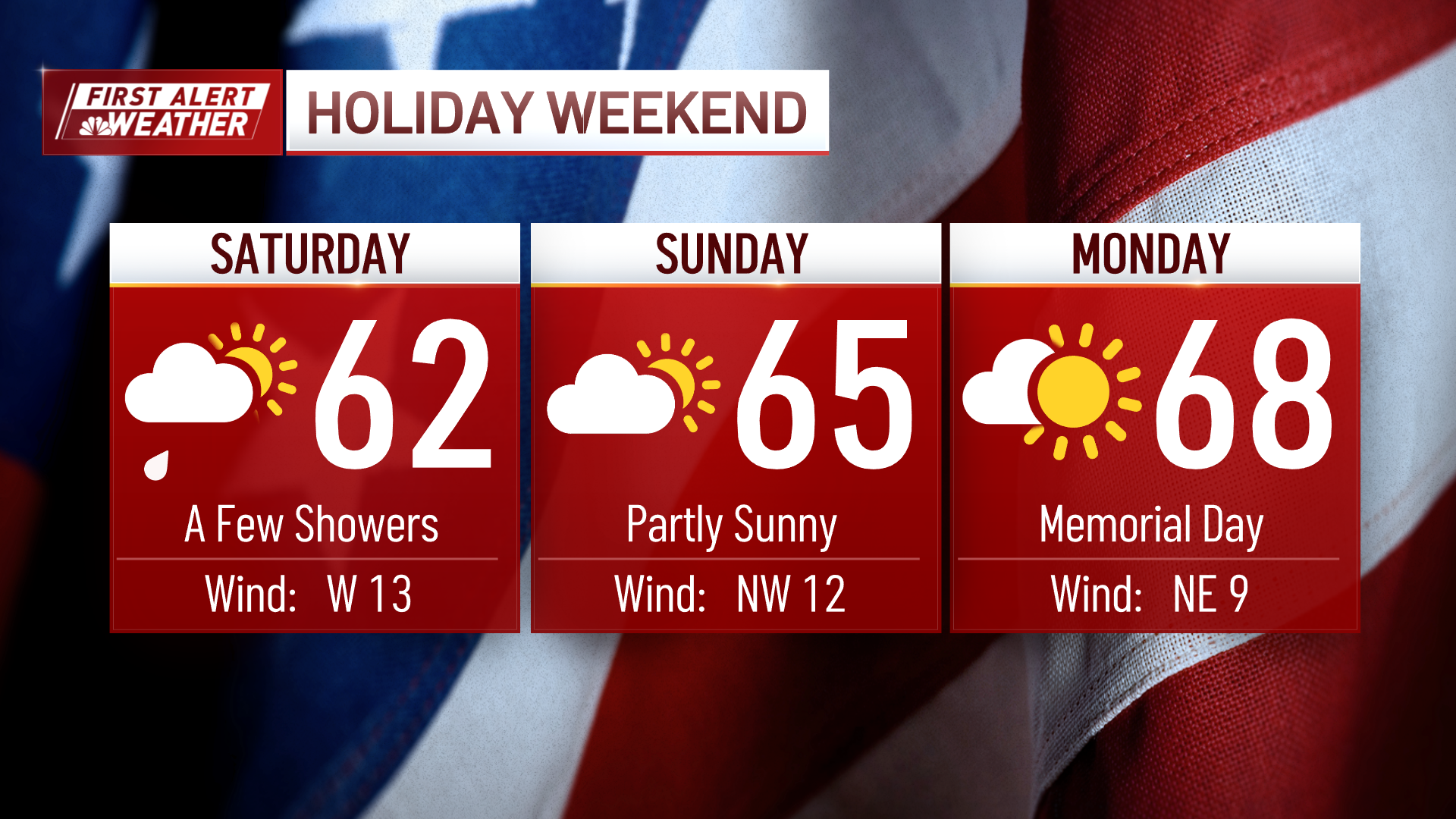 Nor’easter storm today in Boston: Timing, impacts – NBC Boston
