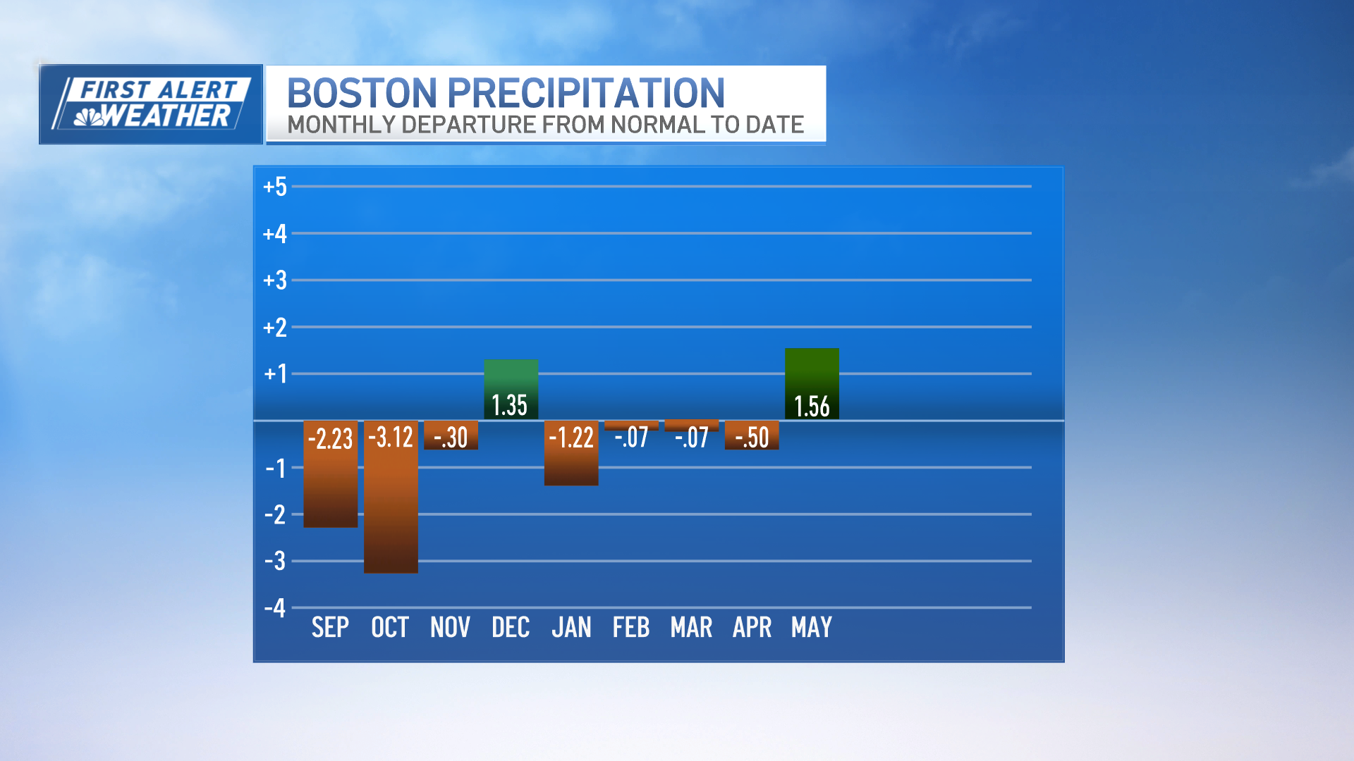 Boston forecast calls for strong storms, severe weekend weather – NBC ...