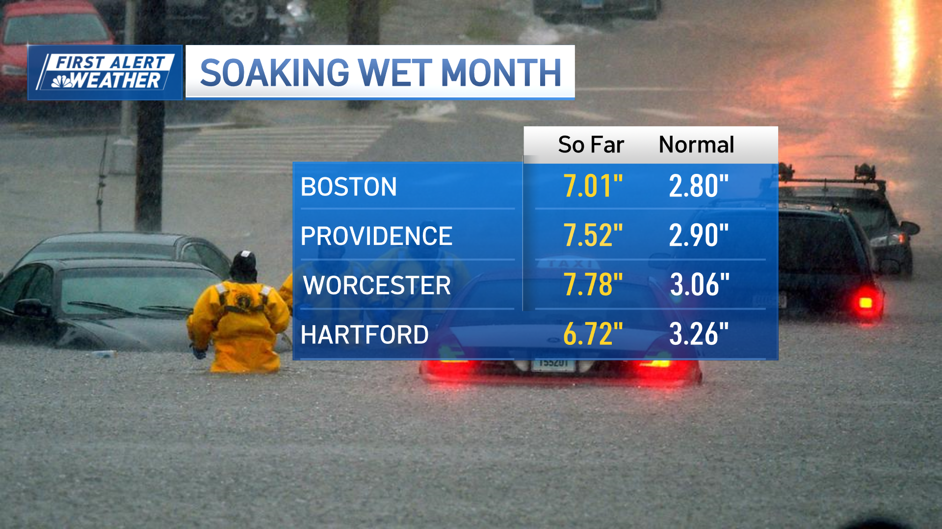 Boston MA weather forecast, more rain? – NBC Boston