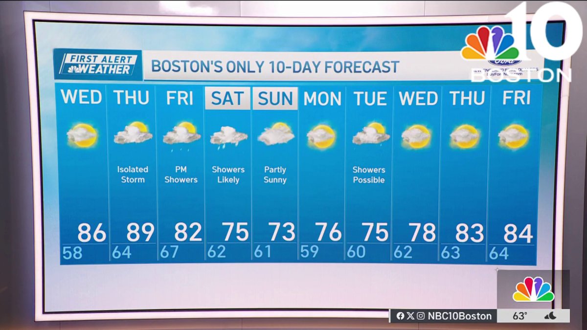 Weather forecast: Highs in the 80s – NBC Boston