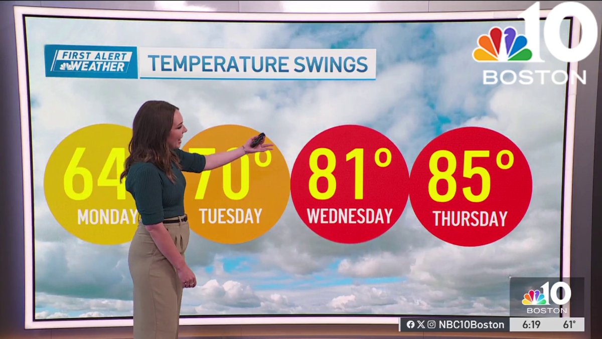 Forecast: Temperature swings up this week – NBC Boston