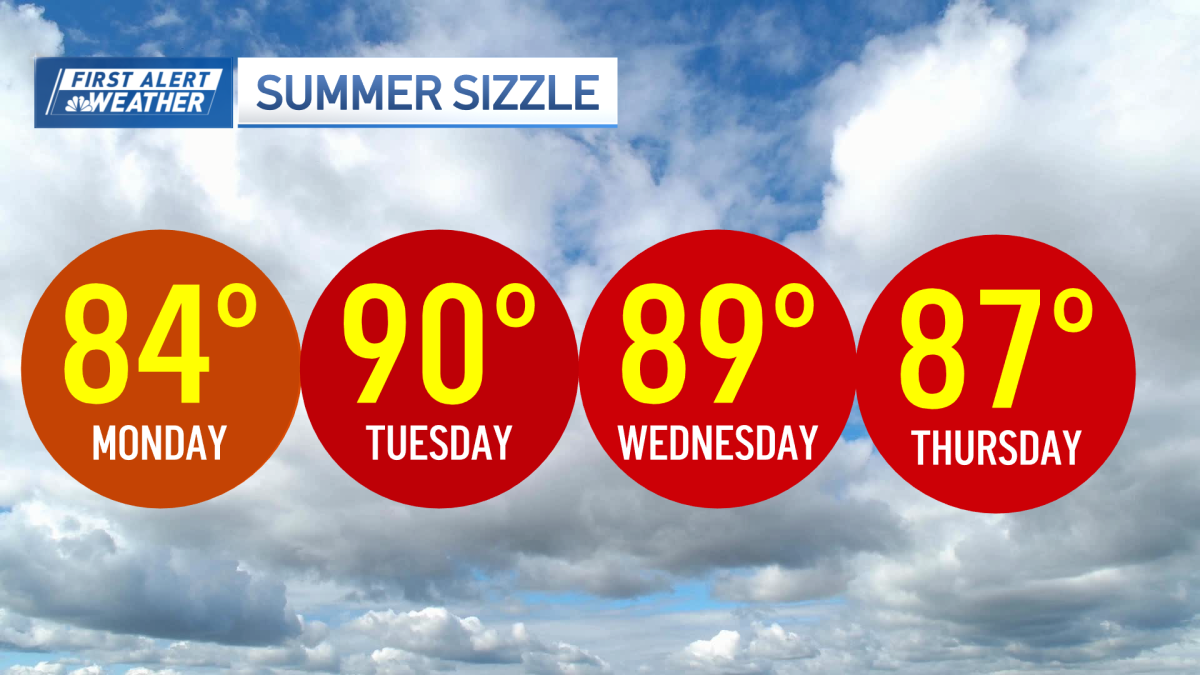 Boston MA July Fourth forecast – NBC Boston