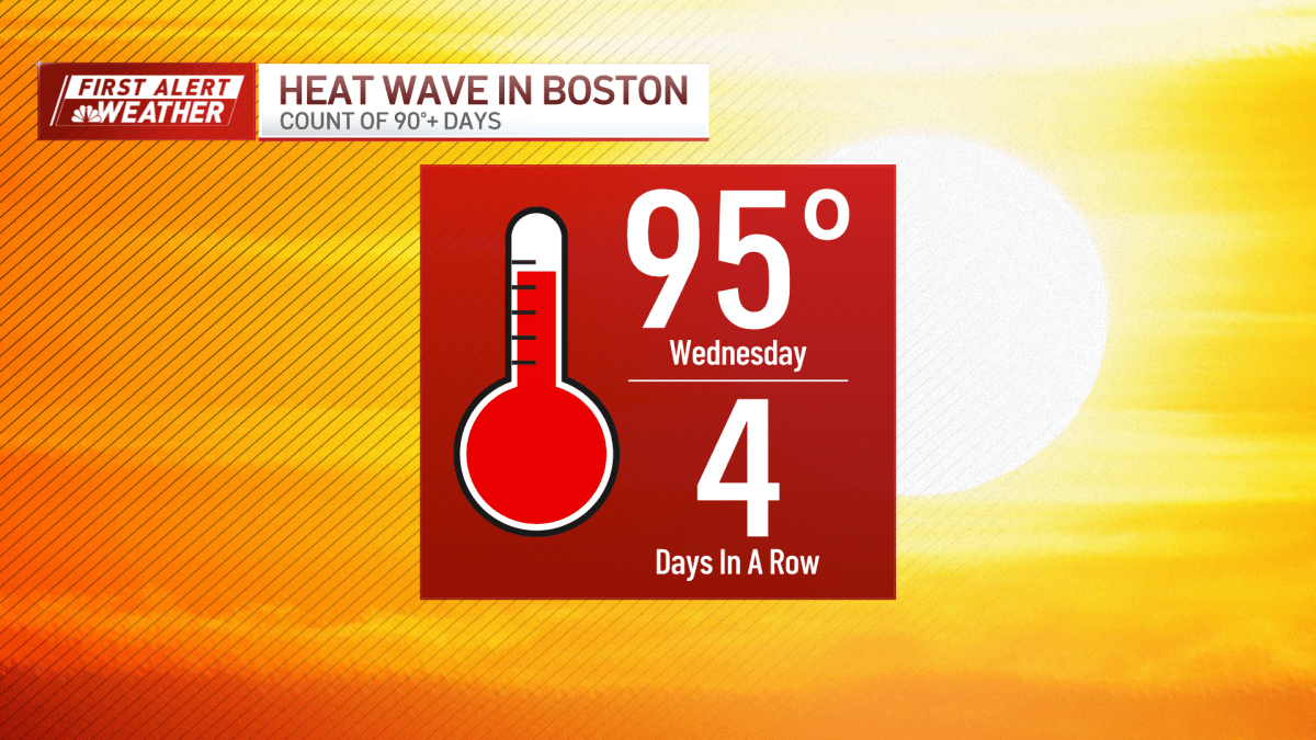 Boston weather forecast, radar: How is 4th of July shaping up? – NBC Boston