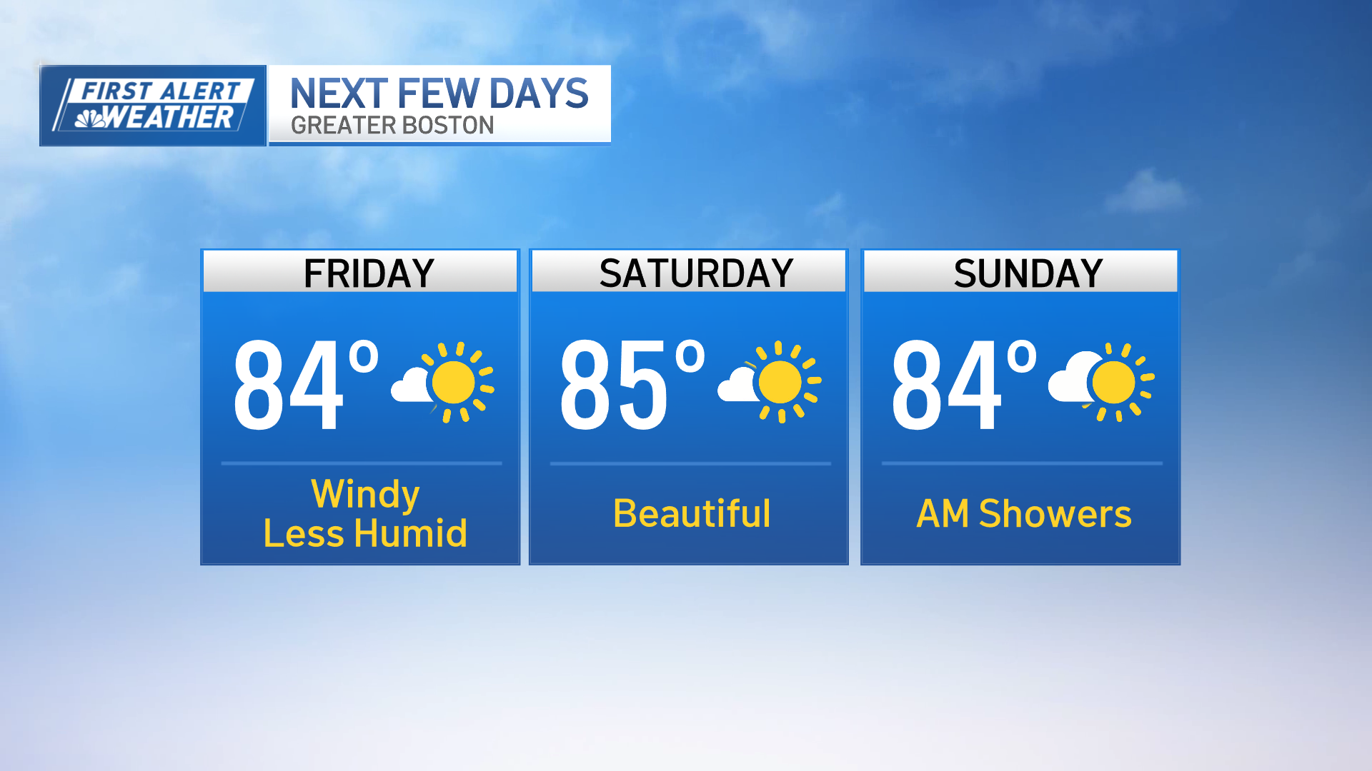 Boston weekend forecast: Sunny and warm – NBC Boston