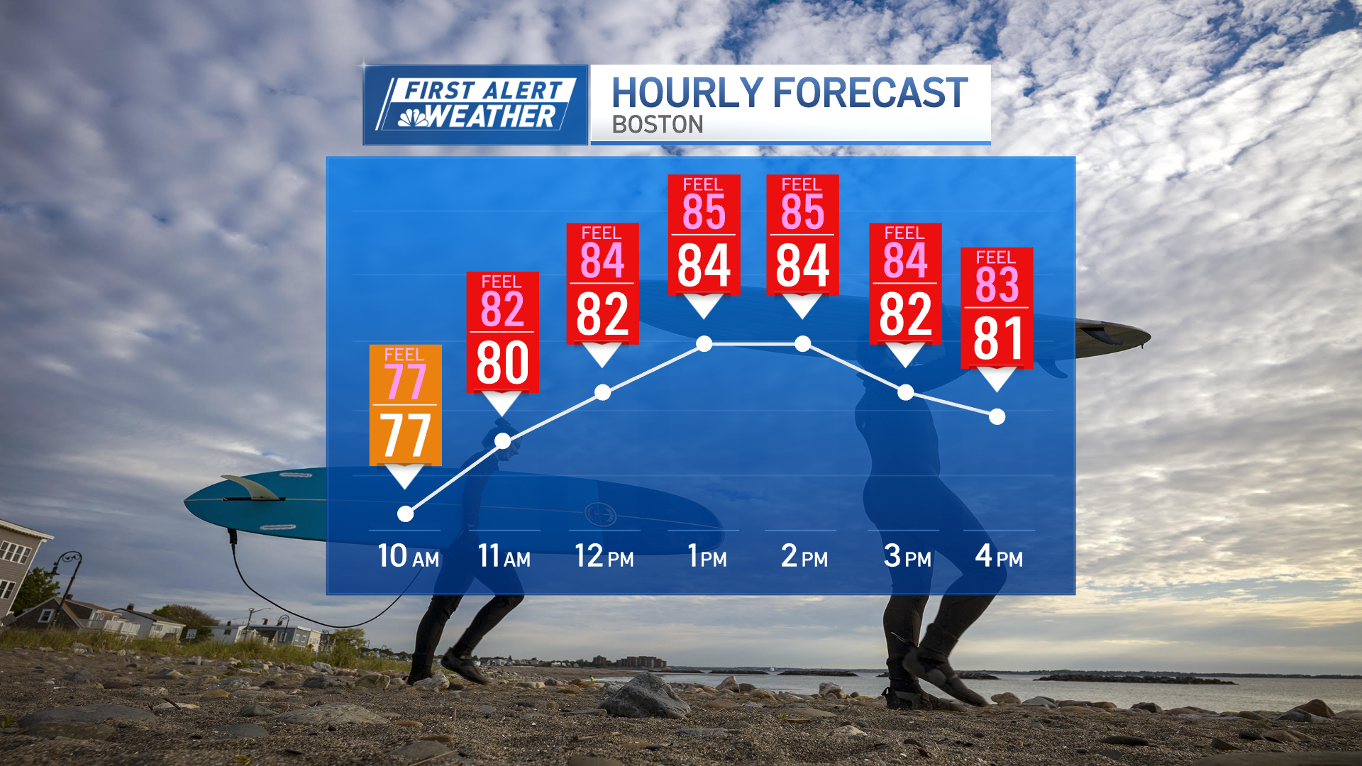 Boston, Mass. forecast for July 4 week, with a storm and rain – NBC Boston