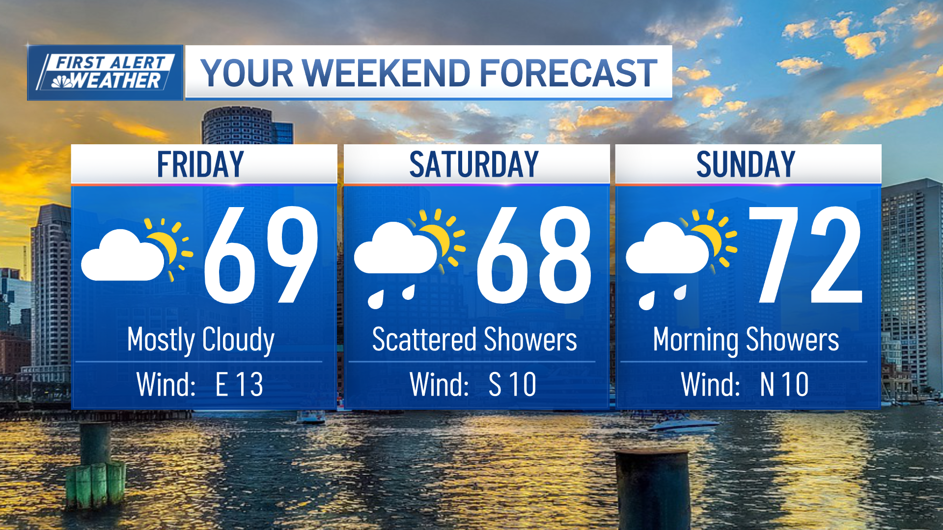 Extended Boston weather forecast: Will Fourth of July be sunny? – NBC ...