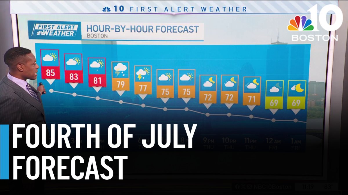 Boston Fourth of July forecast – NBC Boston