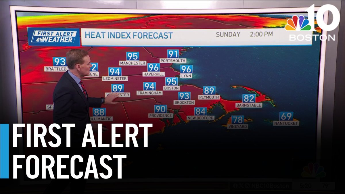 Boston weather: Sunny and dry for Fourth of July weekend – NBC Boston