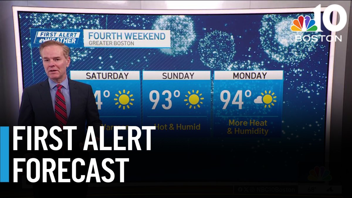 Forecast: Sunny skies and warm temps continue into the holiday weekend ...