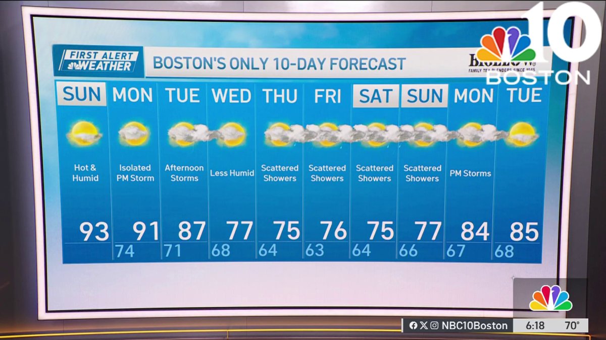 Forecast: Hot and humid today – NBC Boston