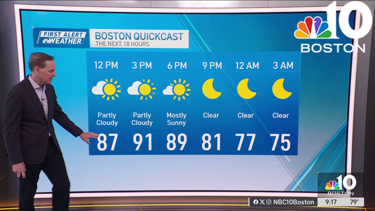 Forecast: Sizzling heat today – NBC Boston