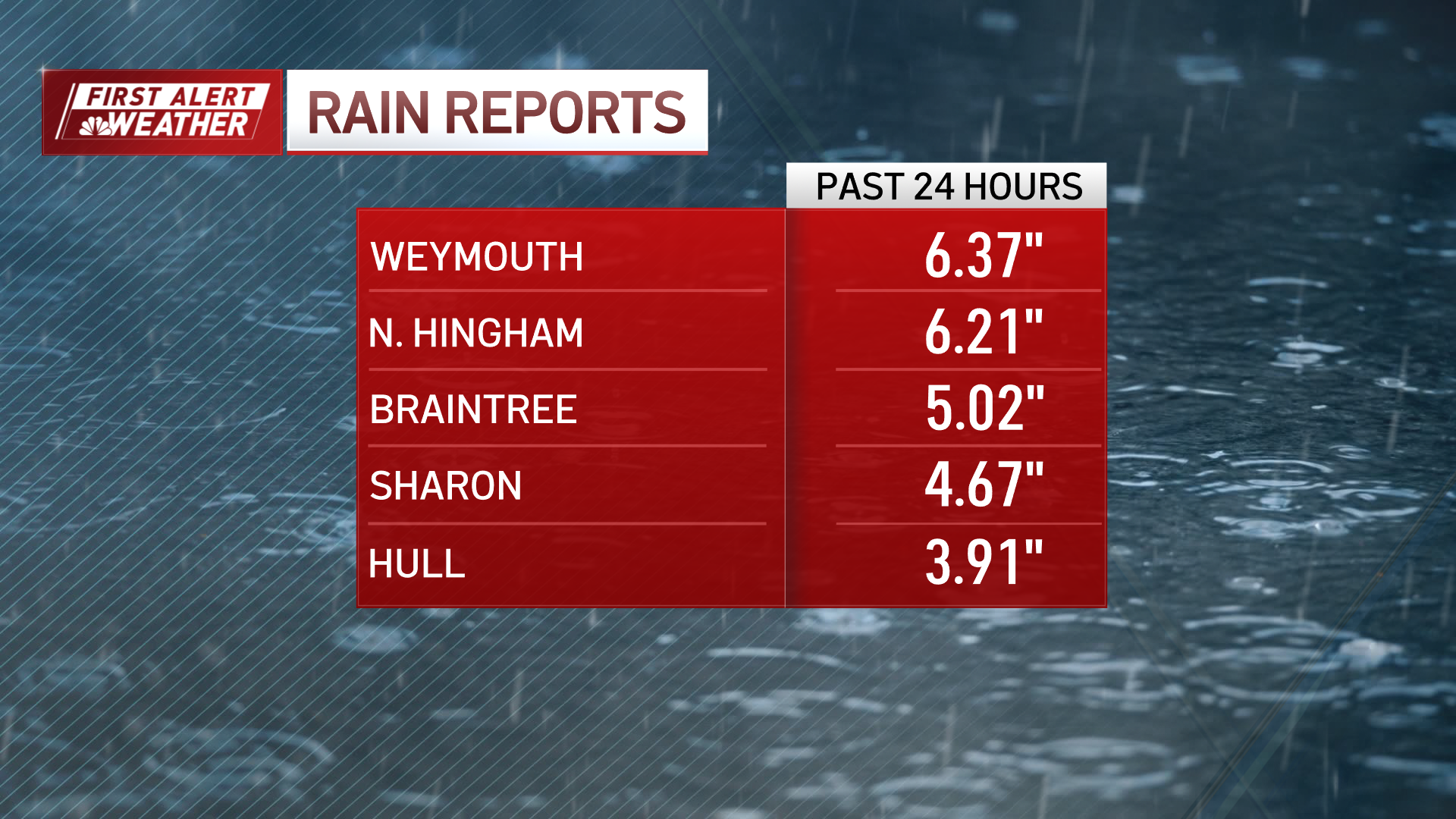 Boston flooding: How much rain did we get in Mass.? Here’s a map. – NBC ...